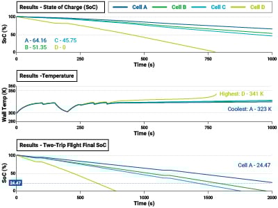 eVTOL Mission Simulation For Energy Management | Aviation Week Network